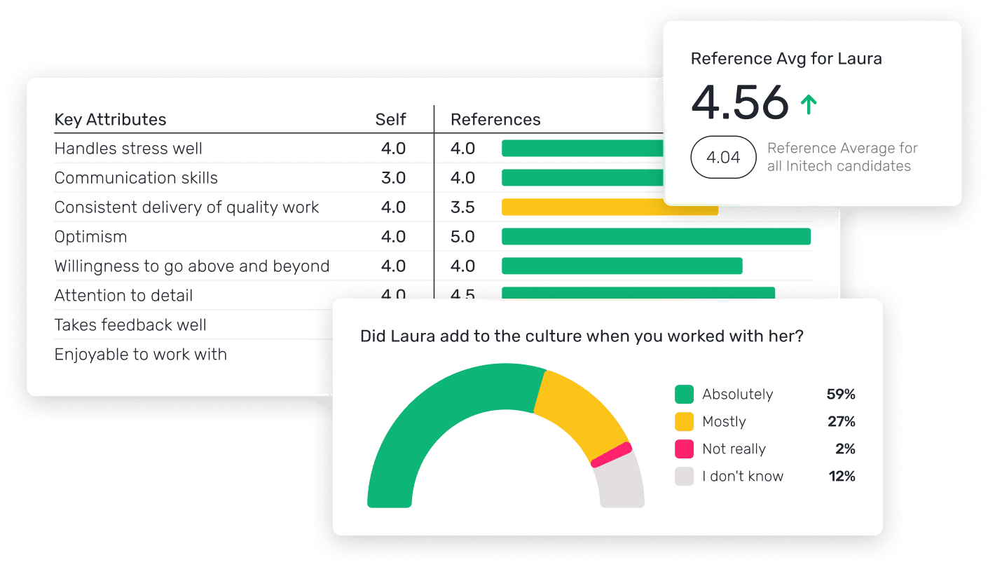 Crosschq 360 Live Demo | Crosschq